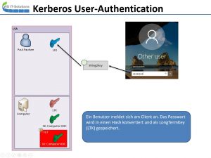 WS IT-Solutions · Blog: Kerberos – User Authentication (AS-REQ & AS-REP)